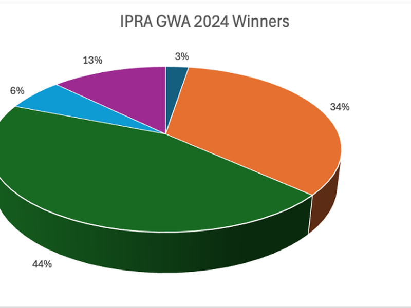 IPRA | International Public Relations Association